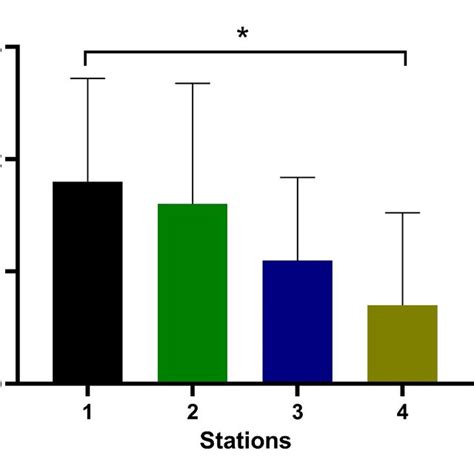 Microplastic Shape Percentage A And Microplastic Microscope Views B