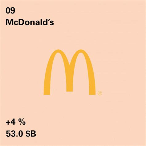 Dipp Inc On Linkedin Topbrands2024 Marketinginsights