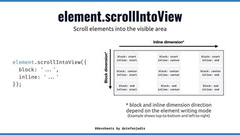 Define Where An Element Should Be Scrolled To Using Elemscrollintoview Stefan Judis Web