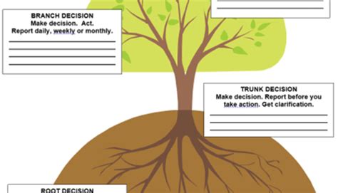 Forget Decision Trees Utilize Tree Decisions To Drive Progress Mailing
