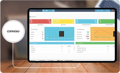 Best Auto Dialer Software For 2025