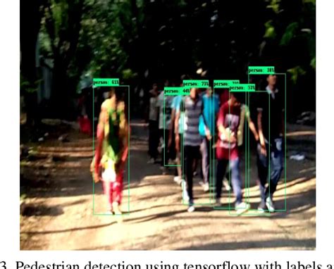Figure 1 From Pedestrian And Lane Detection Using Computer Vision