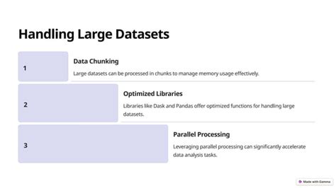 Data Visualization With Python 2 Pptpptx