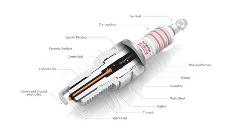 Spark Plug Parts Types And Functions Explained