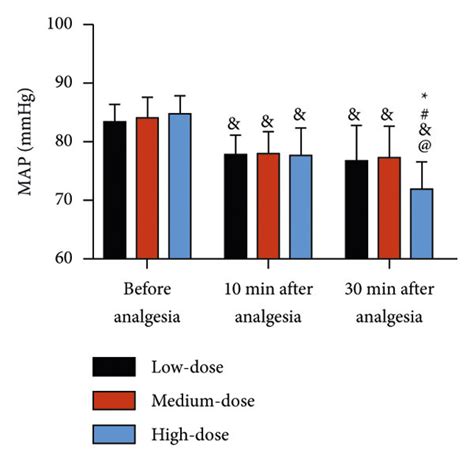 Comparison Of Hemodynamics A Comparison Of Map B Comparison Of