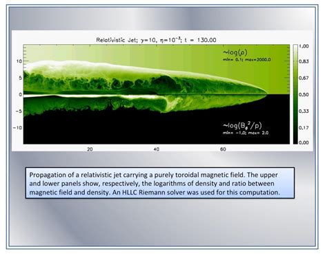 Slide09 The Pluto Code For Astrophysical Gasdynamics A Mignone