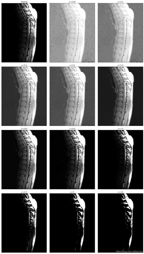 第3章 Python 数字图像处理dip 灰度变换与空间滤波3 幂律变换、伽马变换幂律变换 Python Csdn博客