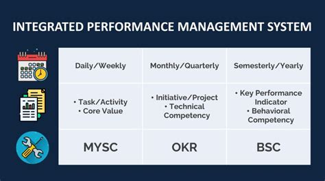 Performancemanagement App Organization Employee Performance