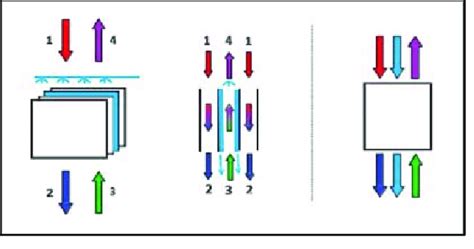 Classic Indirect Evaporative Cooling System 12 Download Scientific