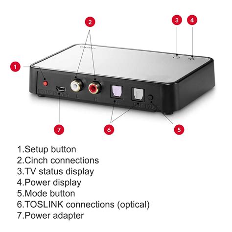 Signia Streamline Tv Adapter Model Tv03 User Manual
