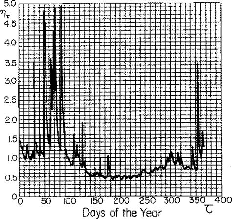 Figure 11 From Systems Analysis Of Hydrologic Problems Semantic Scholar