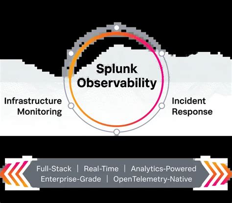 Understanding Network Traffic And Network Congestion Metrics Measurement And Optimization Splunk