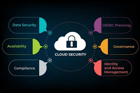 Cloud Computing Security