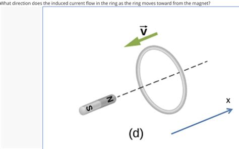 Solved A Positive Z Direction B Negative X Direction