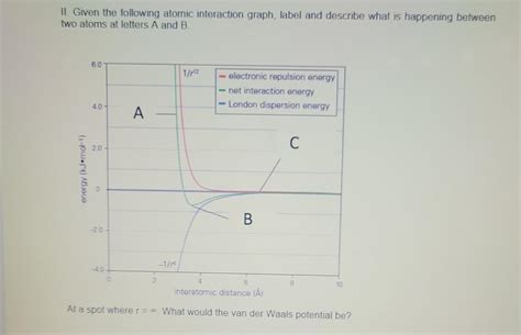 Solved Ii Given The Following Atomic Interaction Graph