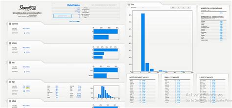In Depth Automated Eda Using Sweetviz Library