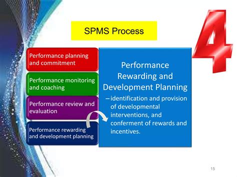 Cda Strategic Performance Management System Revised Ppt