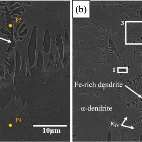 Typical Microstructure Of A Zone 1 And B Zone 2 Of S1 Download
