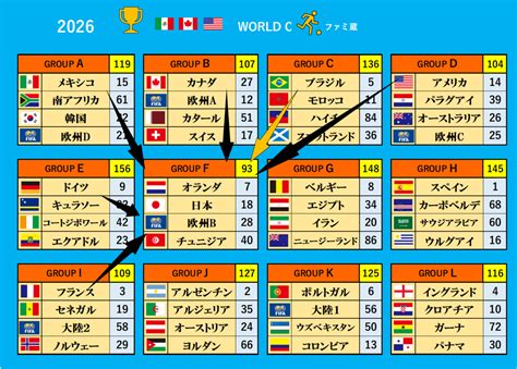 W杯2026 組み合わせ・グループ順位表・結果 ファミ蔵通信トロフィー部