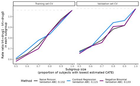 Examples For Count Outcome • Precmed