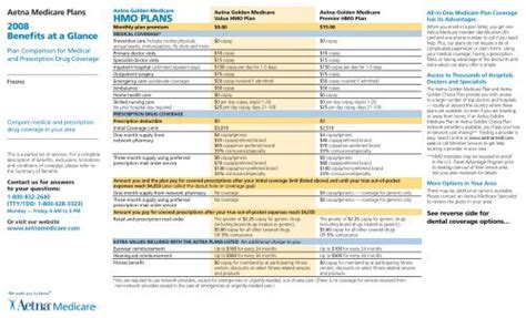 Hmo Plans Aetna Medicare
