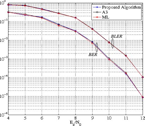 Figure 5 From Low Complexity Map Decoding Of Tailbiting Convolutional