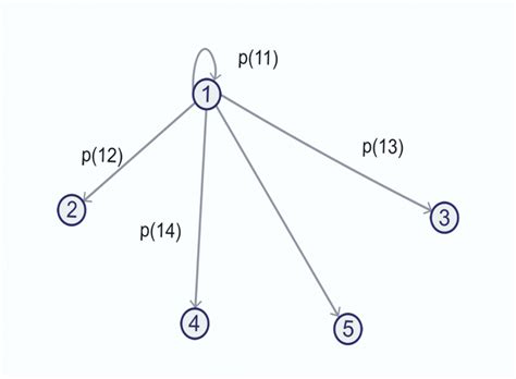 Markov model for cost-effectiveness analysis | Digital Health Outcomes