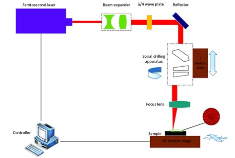 Femtosecond Laser Schematic Diagram Circuit Diagram