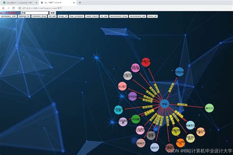 计算机毕业设计python大模型医疗问答系统 知识图谱健康膳食推荐系统 食谱推荐系统 医疗大数据 源码 lw文档 ppt 讲解 csdn博客