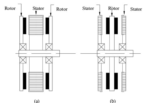 Main Topologies Of Axial Flux Pm Synchronous Machines A Afpm Machine Download Scientific