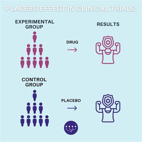 Placebo Placeboeffect Panaceaproject Panacearesearch