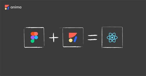 anima on linkedin anima ai design to code figma to react figma to