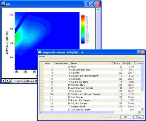 Originpro Datenanalyse Und Grafiksoftware