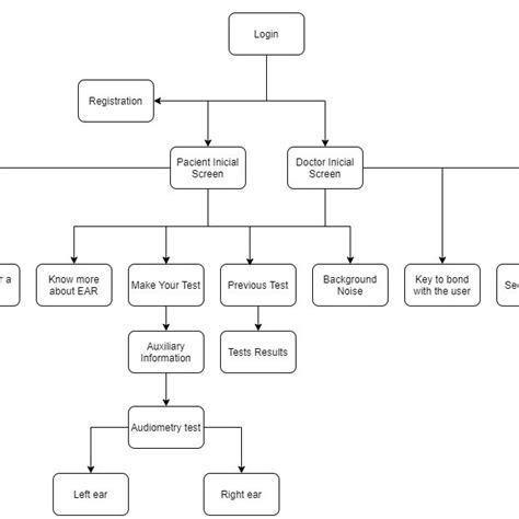 Application Structure Diagram Download Scientific Diagram