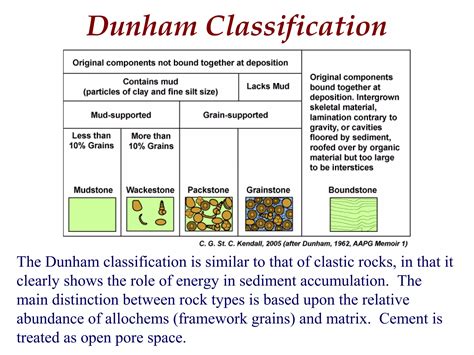 Classification Of Carbonates Ppt