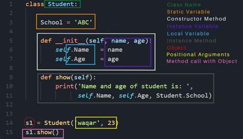Objectorientedprogramming Programmer Pythoncoding Pythoncommunity