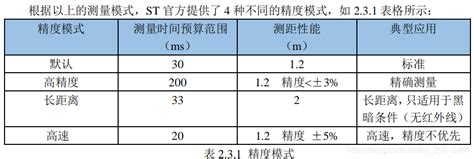 08 Esp32激光传感器vl53l1x移植与调试（附源码） Csdn博客