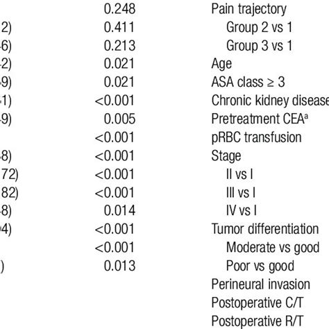 Multinomial Logistic Regression After Forward Stepwise Model Selection