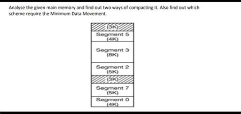 Solved Analyse The Given Main Memory And Find Out Two Ways Chegg