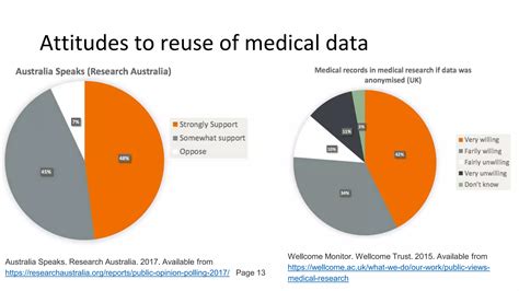 Consent For Data Sharing Ppt