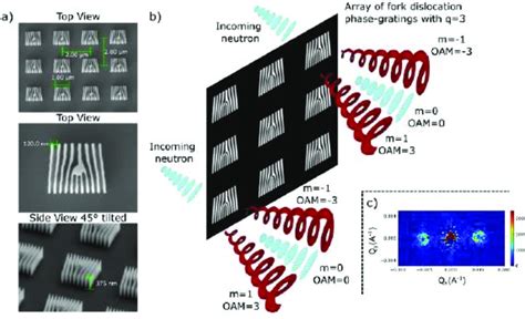 grating arrays have been the enabler of experimental demonstrations of