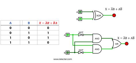 Tabla De Verdad De La Puerta Xor De 4 Entradas