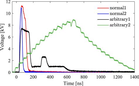 some example waveforms from the img shown in figure 3 download