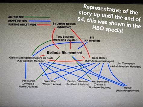 Thoughts On The Official Steeles Sex Tree R Mydadwroteaporno