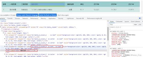 elementui 表格某列 左对齐失效，改变某个特定单元格对齐方式 element ui table表头设置居左无效 csdn博客