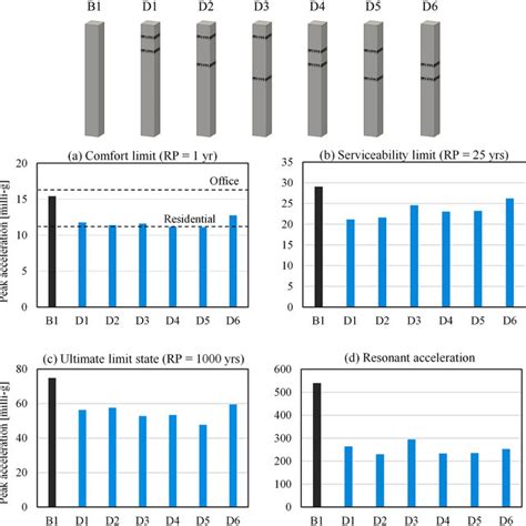 Energy Flow Diagram In Teg Working Process Download Scientific Diagram