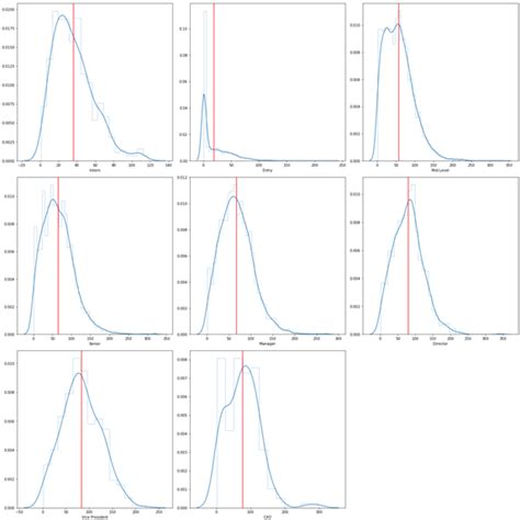 Github Sabareesh169 Seniority Level Prediction Unstructured