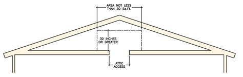 Attic Access Requirements Things You Should Know Building 42 Off