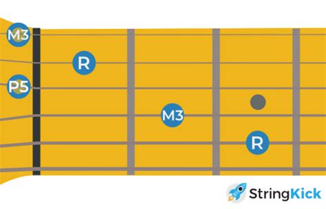 Guitar Intervals Explained Easily Full Guide Stringkick