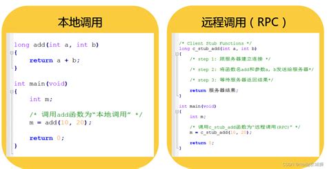 什么是远程调用?图文简要介绍 Csdn博客 什么是远程调用?图文简要介绍 Csdn博客